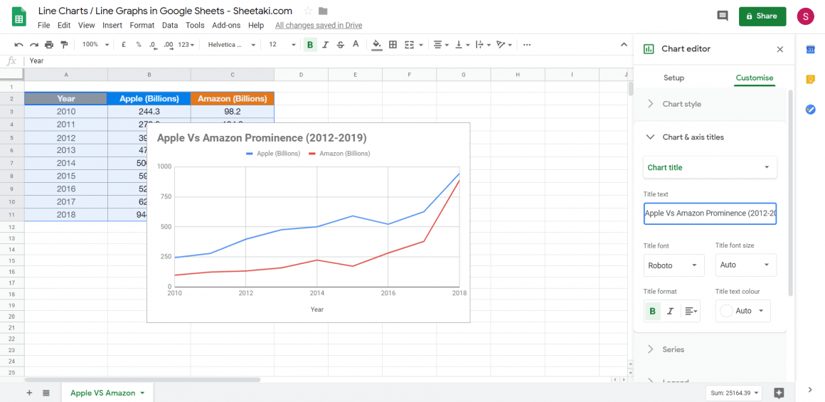 How to Create a Line Chart in Google Sheets: Step-By-Step [2020]