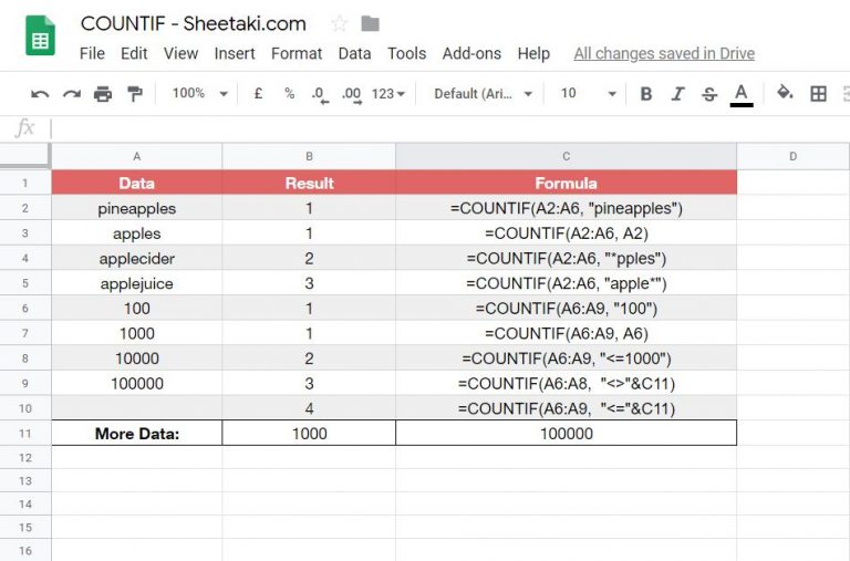 How To Use COUNTIF Function In Google Sheets Step By Step 