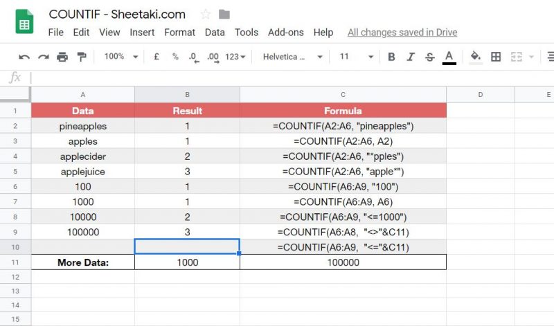 How to Use COUNTIF Function in Google Sheets [Step-By-Step]