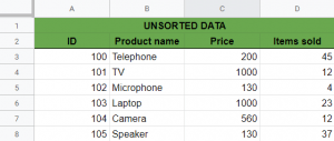 How to Use SORT Function in Google Sheets: Step-By-Step [2020]