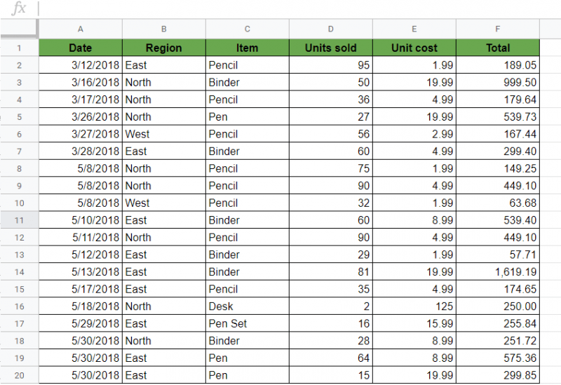 How to Use DAVERAGE Formula in Google Sheets [Step-By-Step]