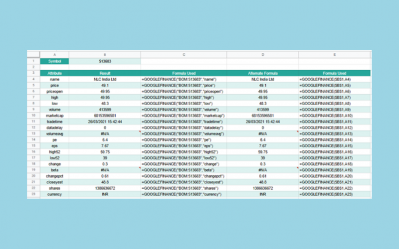 How To Get NSE And BSE Stock Prices In Google Sheets How To Get NSE And BSE Stock Prices In Google Sheets