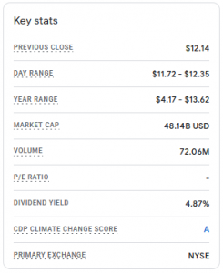 How to Get NYSE Real-Time Stock Prices in Google Sheets [2021]