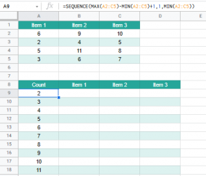 How to Create Dot Plots in Google Sheets: Step-by-Step [2021]