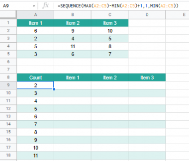 How to Create Dot Plots in Google Sheets: Step-by-Step [2021]