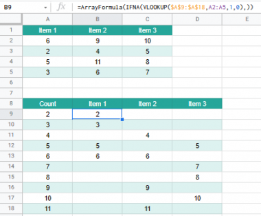 How to Create Dot Plots in Google Sheets: Step-by-Step [2021]