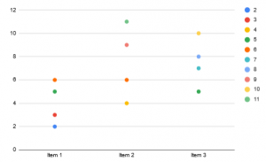 How to Create Dot Plots in Google Sheets: Step-by-Step [2021]