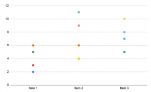 How to Create Dot Plots in Google Sheets: Step-by-Step [2021]