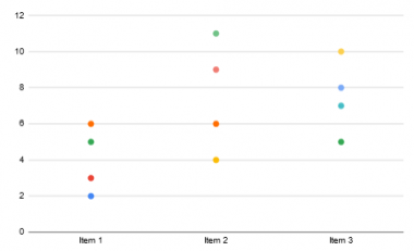 How to Create Dot Plots in Google Sheets: Step-by-Step [2021]