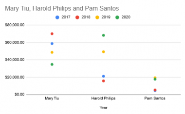 How to Create Dot Plots in Google Sheets: Step-by-Step [2021]