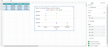 How to Create Dot Plots in Google Sheets: Step-by-Step [2021]