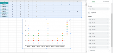 How to Create Dot Plots in Google Sheets: Step-by-Step [2021]