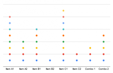 How to Create Dot Plots in Google Sheets: Step-by-Step [2021]