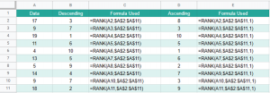 How to Use RANK Function in Google Sheets: Step-By-Step [2021]