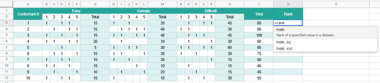 How to Use RANK Function in Google Sheets: Step-By-Step [2021]
