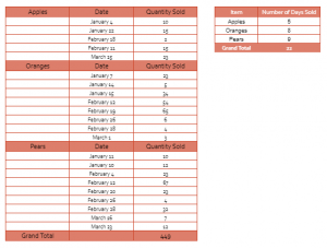 How to Count Rows Between Two Values in Google Sheets: Step-By-Step