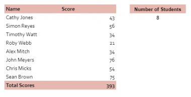 How to Count Rows Between Two Values in Google Sheets: Step-By-Step