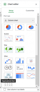 How to Make an Organization Chart in Google Sheets - Sheetaki