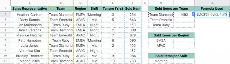 How to Use SUMIF Function in Google Sheets: Step-By-Step