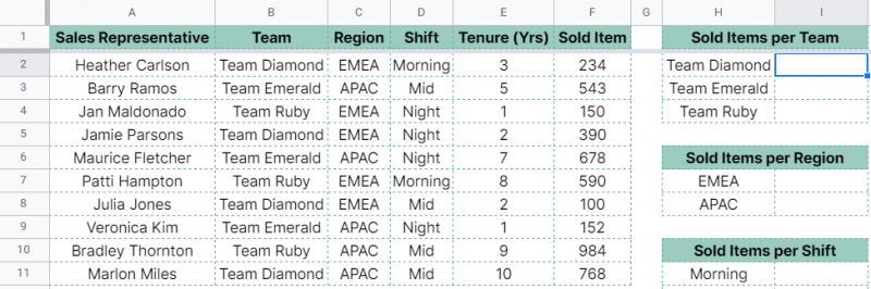 How to Use SUMIF Function in Google Sheets: Step-By-Step