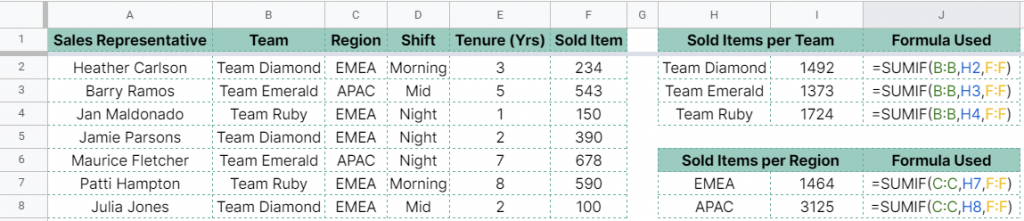 How To Use Sumif Function In Google Sheets Step By Step