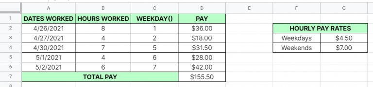 How to Use WEEKDAY Function in Google Sheets: Step-By-Step
