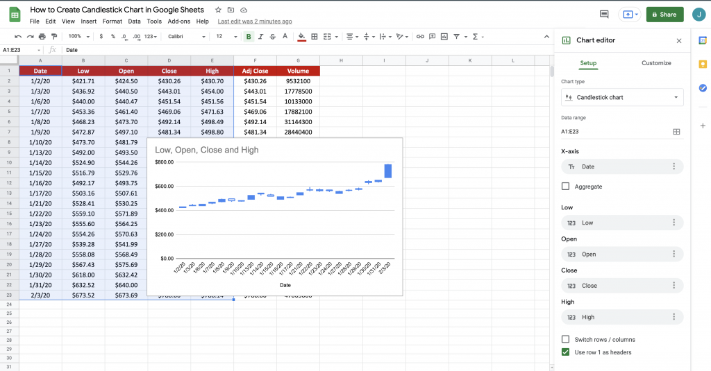 How to Create Candlestick Chart in Google Sheets - Sheetaki