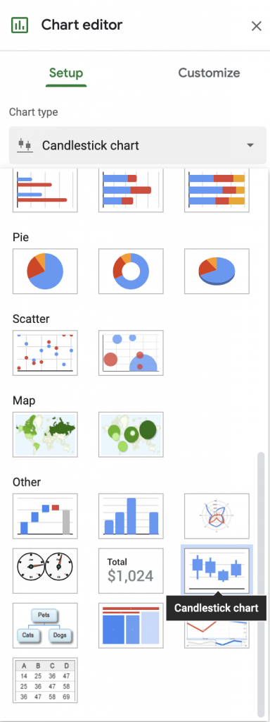 How to Create Candlestick Chart in Google Sheets - Sheetaki