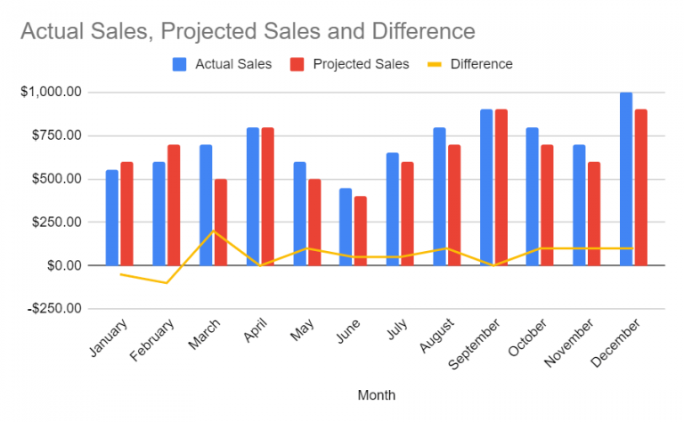 How to Create a Combo Chart in Google Sheets: Step-By-Step - Sheetaki