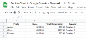 How to Make a Bubble Chart in Google Sheets - Sheetaki