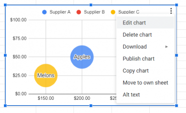 How to Make a Bubble Chart in Google Sheets - Sheetaki