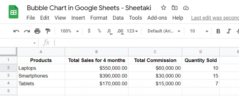 How to Make a Bubble Chart in Google Sheets - Sheetaki