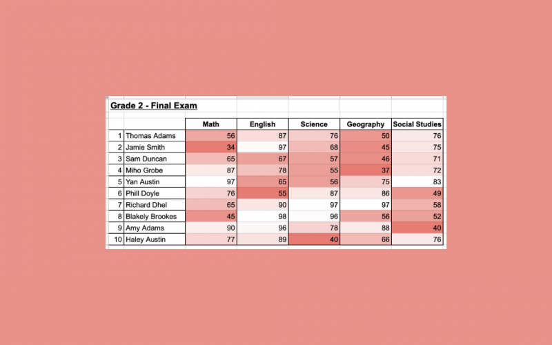 How To Apply A Color Scale Based On Values In Google Sheets Sheetaki