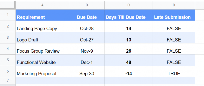 How To Use DAYS Function in Google Sheets - Sheetaki