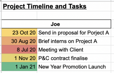 How to Apply a Color Scale Based on Values in Google Sheets - Sheetaki