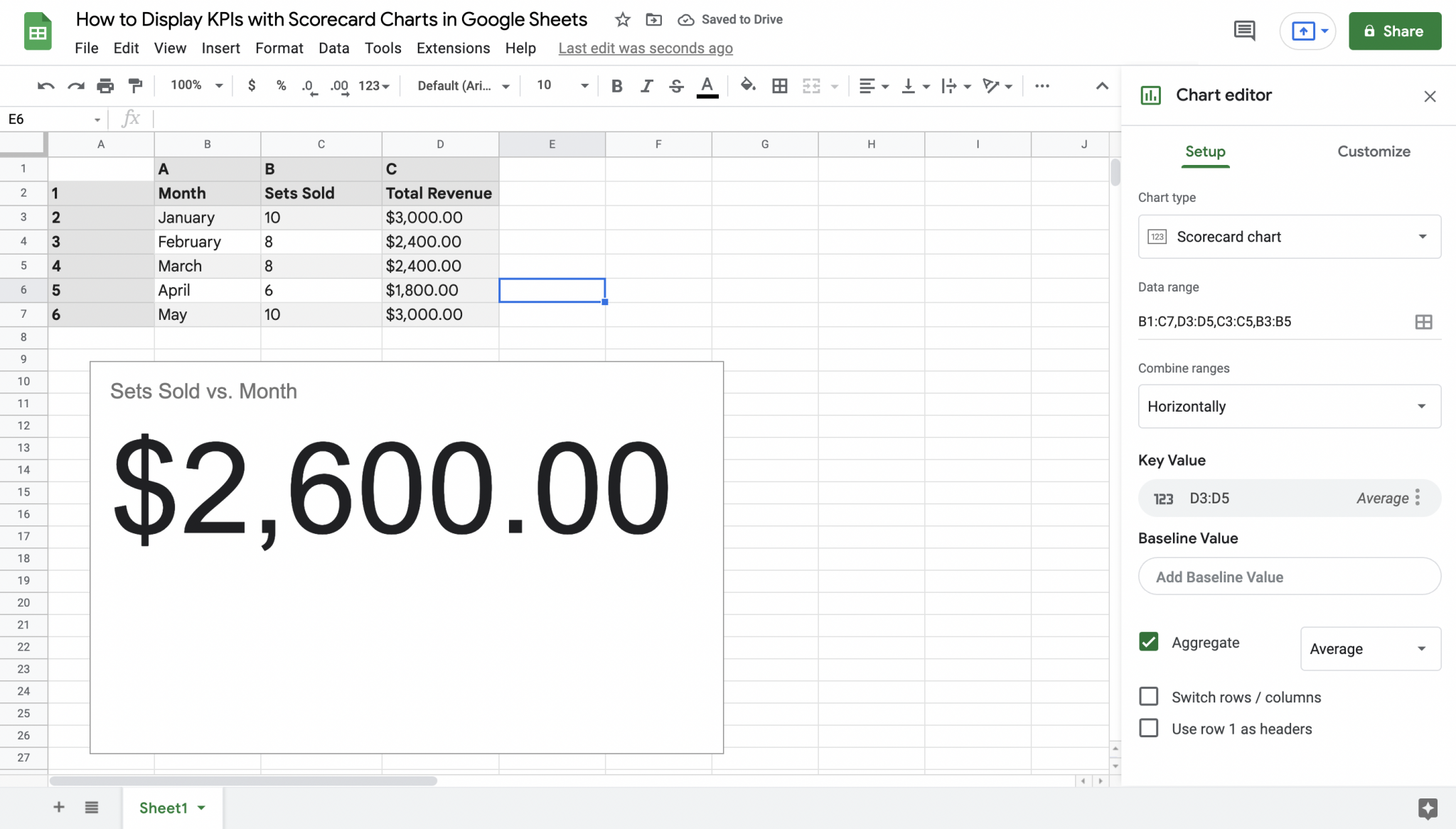 How to Display KPIs with a Scorecard Chart In Google Sheets - Sheetaki