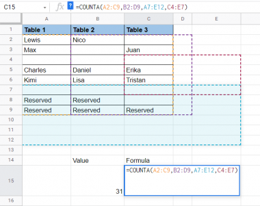 How to Use COUNTA Function in Google Sheets - Sheetaki