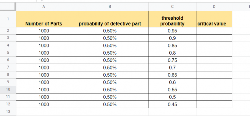 How To Use CRITBINOM Function in Google Sheets - Sheetaki