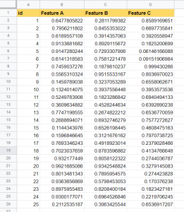 How To Use RANDARRAY Function in Google Sheets - Sheetaki