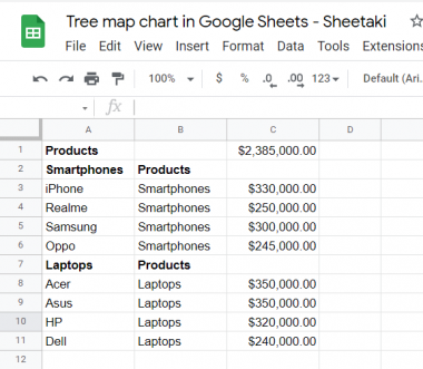 How to Create a Tree Map Chart in Google Sheets - Sheetaki