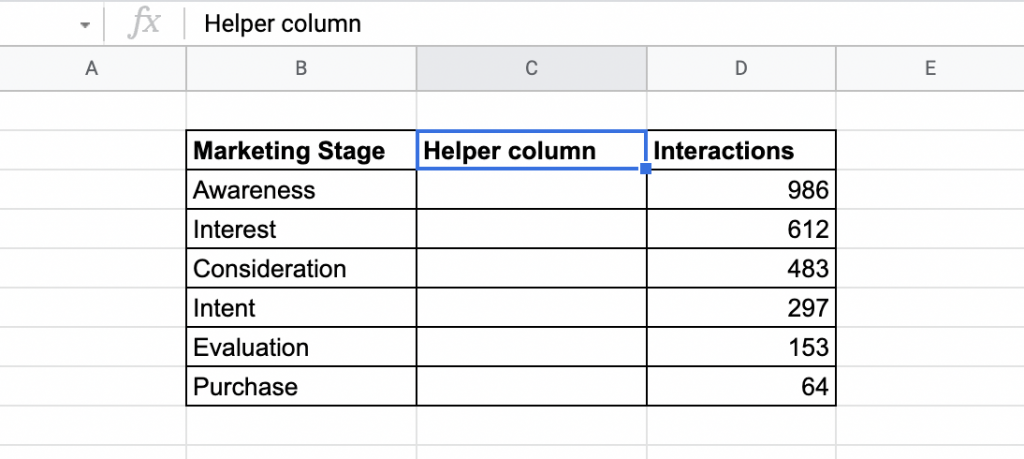 How to Create Funnel Chart in Google Sheets - Sheetaki