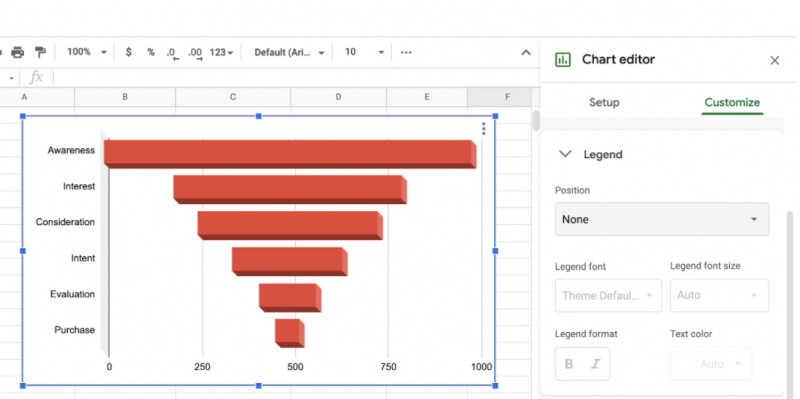 How to Create Funnel Chart in Google Sheets - Sheetaki