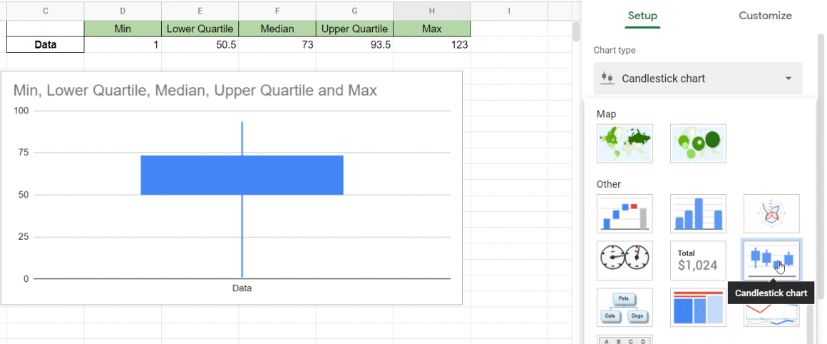How To Make a Boxplot in Google Sheets - Sheetaki