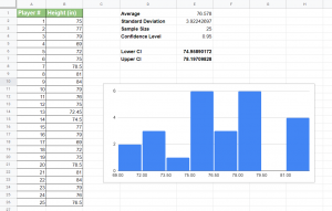 How to Calculate the Confidence Interval in Google Sheets - Sheetaki