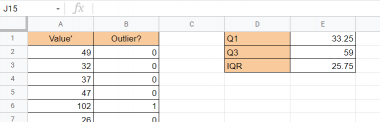 How to Find Outliers in Google Sheets - Sheetaki