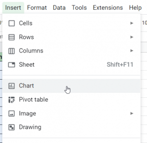 How to Format Individual Data Points in Google Sheets - Sheetaki