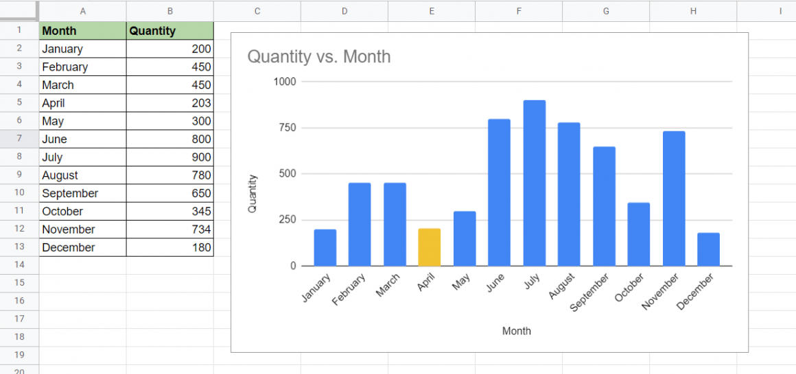 How to Format Individual Data Points in Google Sheets - Sheetaki