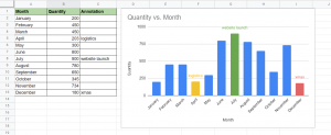 How to Format Individual Data Points in Google Sheets - Sheetaki