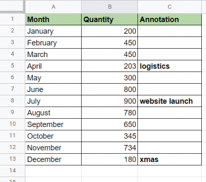 How to Format Individual Data Points in Google Sheets - Sheetaki