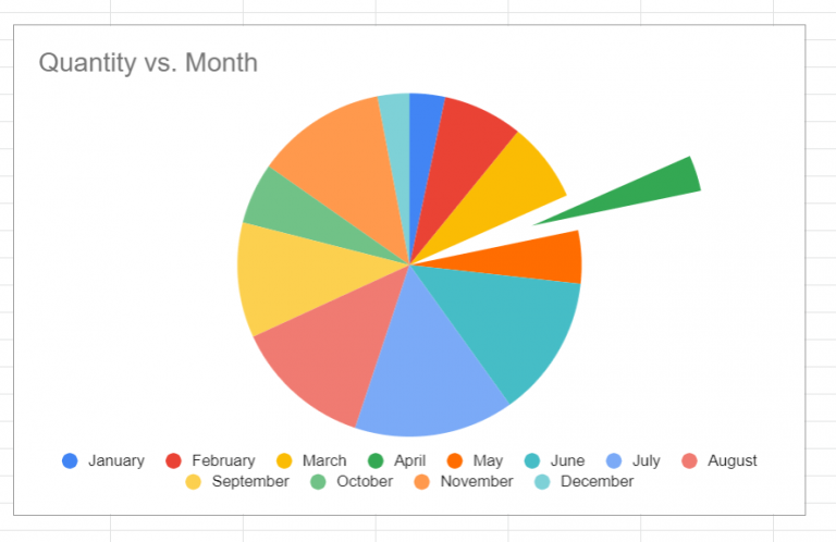 How to Format Individual Data Points in Google Sheets - Sheetaki
